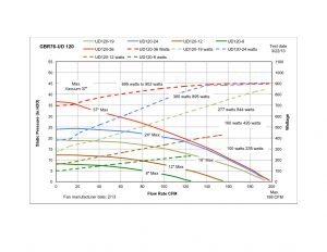 GBR 76 UD Replacement Motor Assembly - Obar Systems